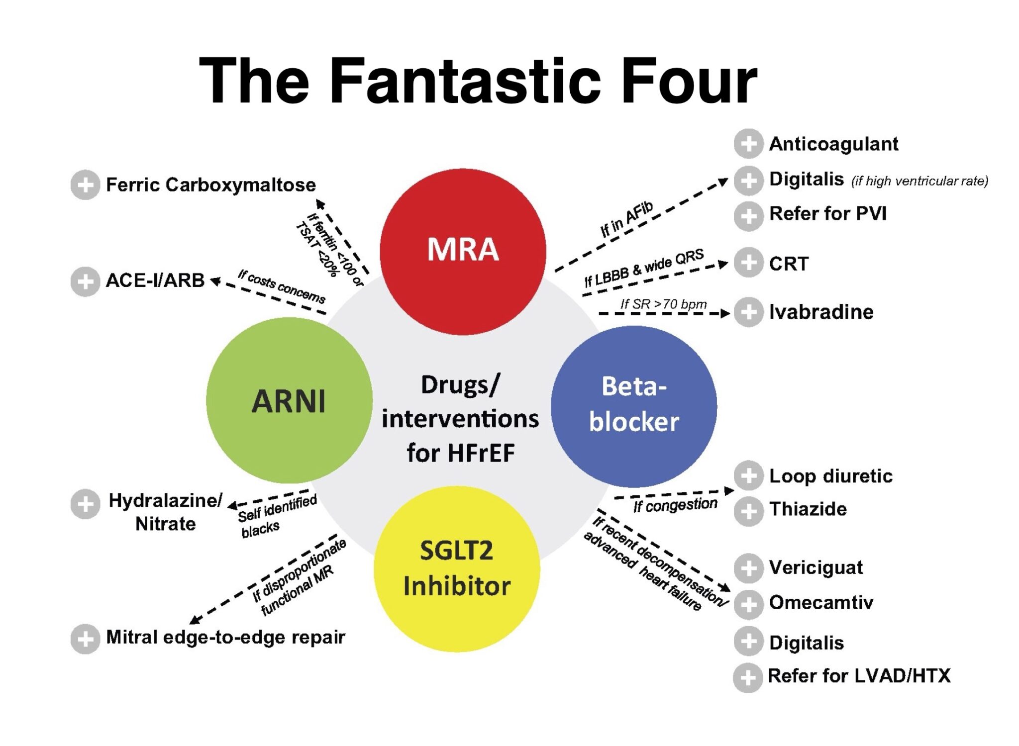 Fantastic 4 : 毎日の勉強記録